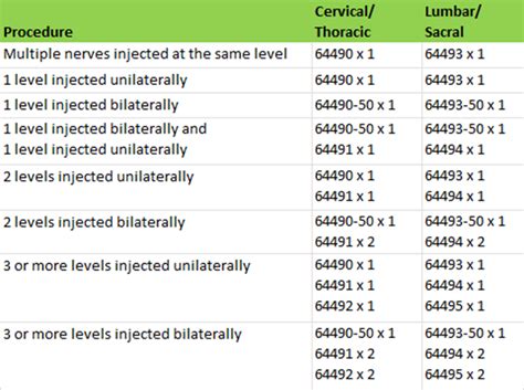 Cpt Changes For Radiology Zotec Partners