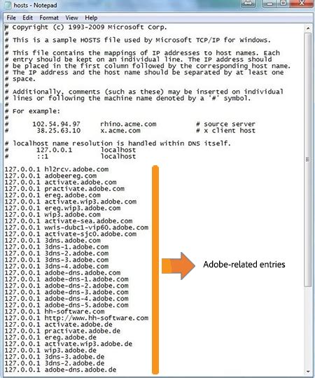 Resolve Activation Errors With Adobe Creative Cloud It Service Desk
