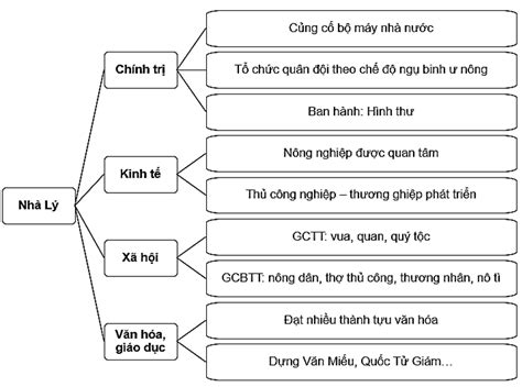 H Ng D N C Ch V S T Duy L P D Hi U V Th C T