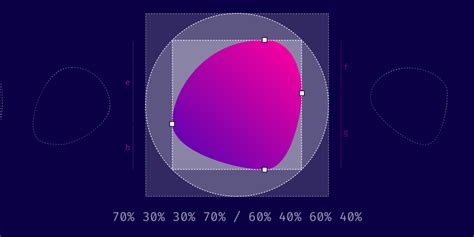 css border radius can do that 9elements