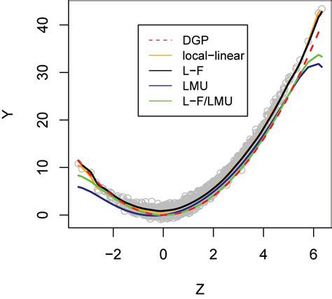 nonparametric instrumental regression with two way fixed effects