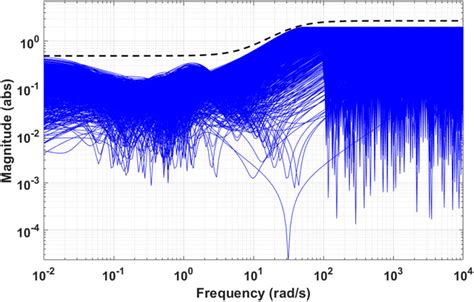 robust iterative learning control for uncertain continuous‐time system with input delay and