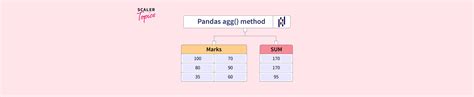 how to use pandas dataframe agg method scaler topics