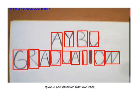 github vinexy live video text detection using pytesseract opencv