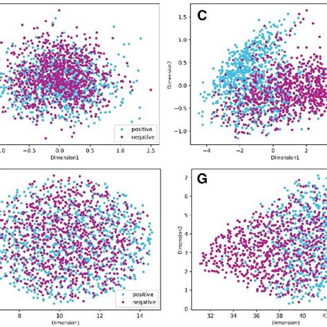 Dimension Reduction Of Samples By PCA And UMAP A And E Are The PCA