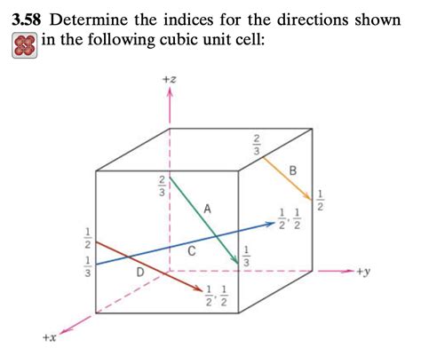 Solved 3 58 Determine The Indices For The Directions Shown Chegg