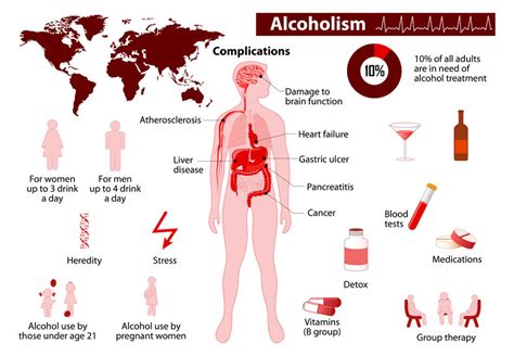 Dependencia Del Alcohol