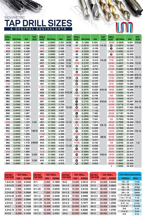 Buy Useful Magnets Tap Drill Recommendations Chart Decimals