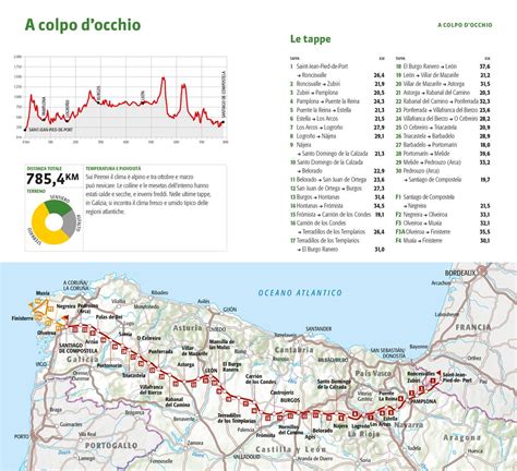 Guida Al Cammino Di Santiago De Compostela
