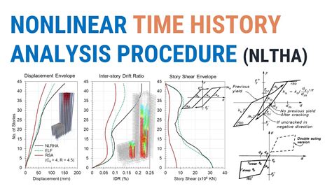 26 nonlinear time history analysis procedure nltha a quick introduction youtube