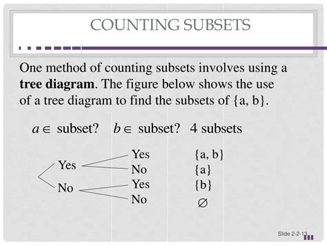 Ppt Chapter The Basic Concepts Of Set Theory Powerpoint