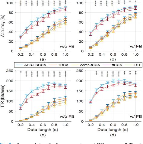 figure 1 from a canonical correlation analysis based transfer learning framework for enhancing