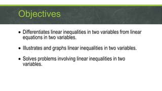 W1 Illustrating Linear Inequalities In Two Variables Ppsx