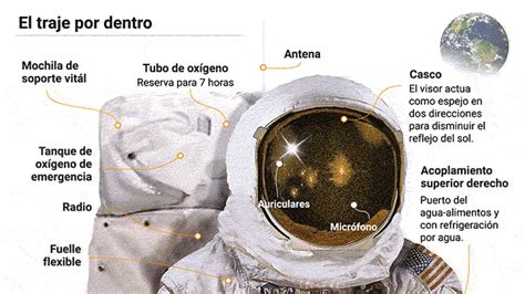 Codo Depositar Estallar Traje Astronauta Partes Red De Comunicacion
