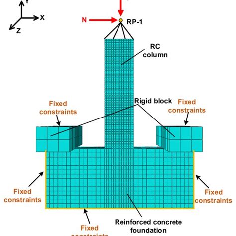 pdf finite element modeling and design equations of partially steel reinforced concrete beam