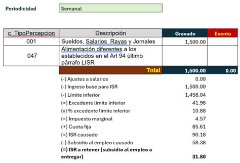 Cálculo del nuevo subsidio al empleo y su ajuste para el ISR ContadorMx