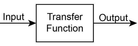 Transfer Function From Diagram Block Diagrams And Their Tran