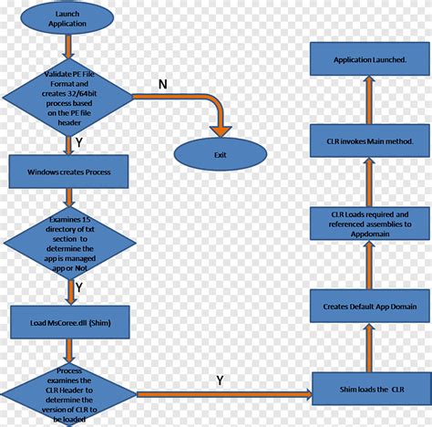 Diagram Flowchart Booting Process Application Domain Flow Chart Angle