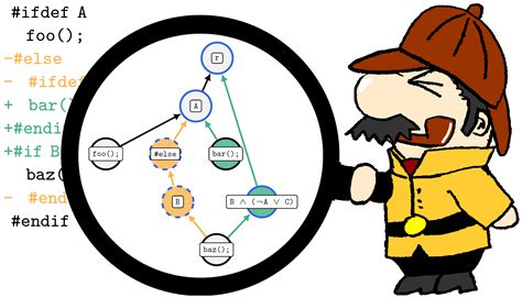 github variantsync diffdetective library for variability aware differencing and the analysis