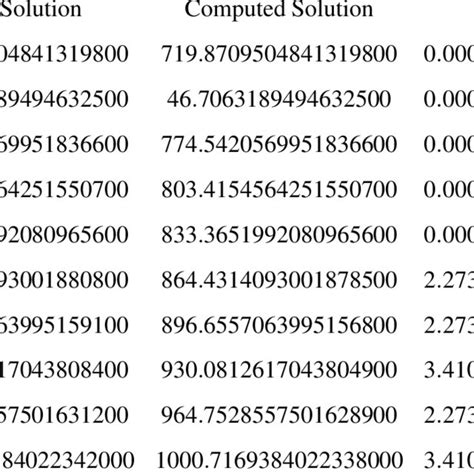 3 showing the result for problem 4 3 download scientific diagram