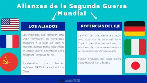 Alianzas De La II Guerra Mundial Los Aliados Y El Eje RESUMEN