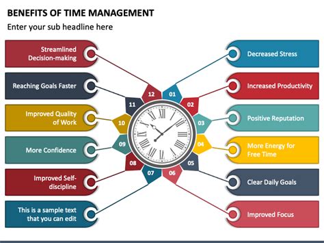Benefits Of Time Management Powerpoint And Google Slides Template Ppt