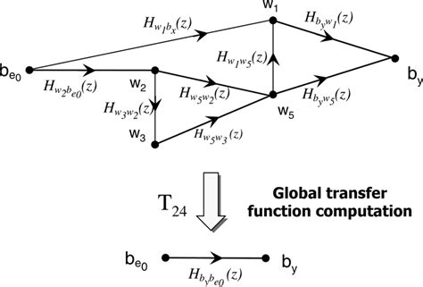 computation example of global transfer functions download scientific diagram