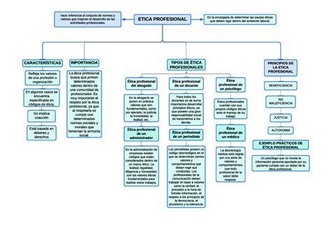 Etica Profesional Mapa ETICA PROFESIONAL Hace Referencia Al Conjunto