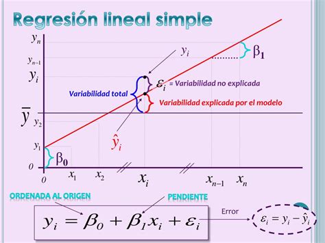 Recta De Regresion Lineal Usan