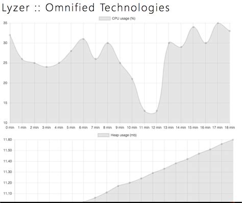 Lyzer CDN By JsDelivr A Free Fast And Reliable Open Source CDN