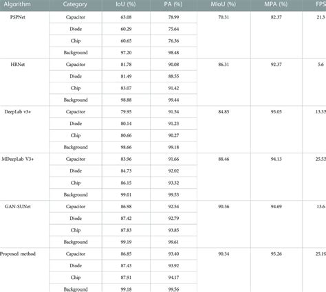 Segmentation Performance Of Different Algorithms On Infrared Images