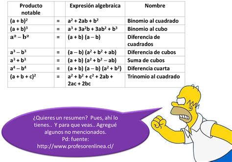 Reglas De Los Productos Notables Y Ejemplos Nuevo Ejemplo Images 192