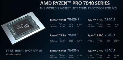 AMD Ryzen Pro 7040 Processors Launched For Enterprise Laptops