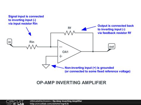 Op Inverting Amplifier CircuitLab