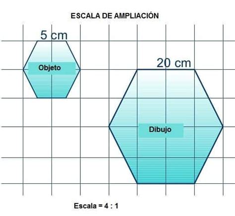 Escalas En Dibujo Tecnico Qu Son Tipos Como Hacerlas Facil