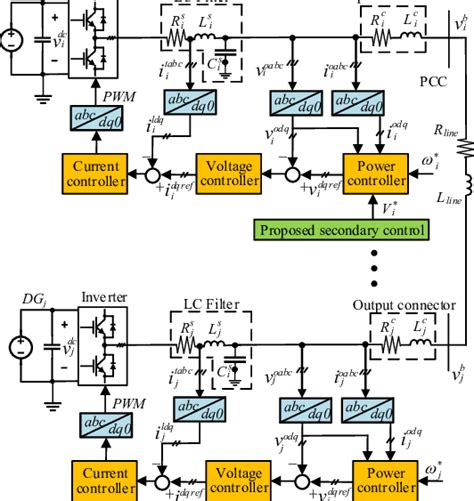 block diagram of an inverter based islanded microgrid download scientific diagram