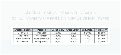 Free Monthly Salary Table Templates For Google Sheets And Microsoft
