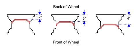 1983 2011 Ford Ranger Wheel Fitment Guide The Ranger Station