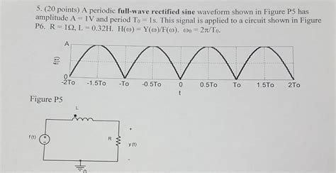 Solved A Periodic Full Wave Rectified Sine Waveform Shown In Chegg