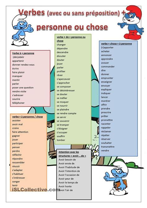 Verbes Avec Ou Sans Pr Position French Expressions L Ducation