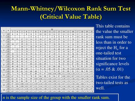 ppt nonparametric inference powerpoint presentation free download id 2657961