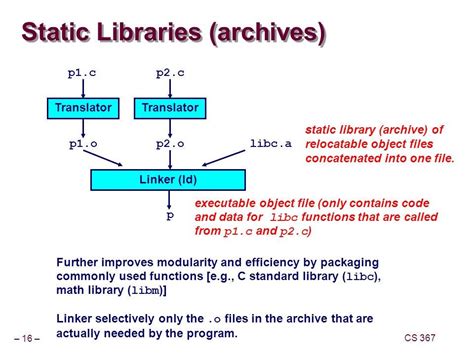 c static libraries a static library in computer science is… by nestor nana medium