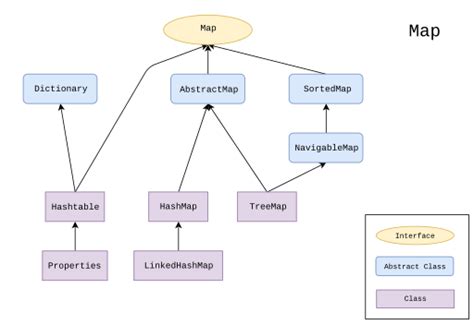 difference between hashmap and treemap compare the difference between similar terms