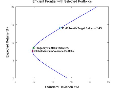 efficientfrontier2