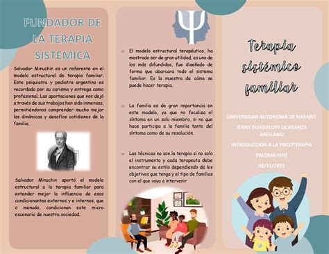Triptico Sistemico Informacion Relevante De La Terapia Sistemica