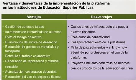 LAS PLATAFORMAS VIRTUALES UN ACIERTO EN LA EDUCACIÓN VENTAJAS Y