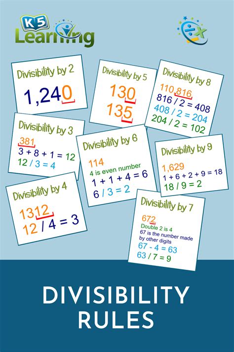 a simple guide to math divisibility rules artofit