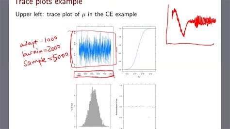 [gibbs sampler and mcmc] mcmc diagnostics part 1 youtube