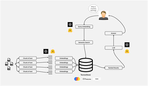 gpt 4 pdf chatbot langchain discounts price gbu