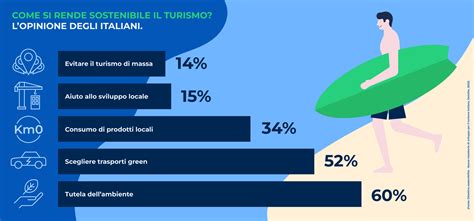 Turismo Sostenibile In Italia Il Fenomeno In Numeri E Cifre Moveo